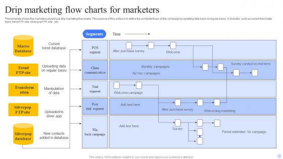 Marketing Flow Chart Slide Team