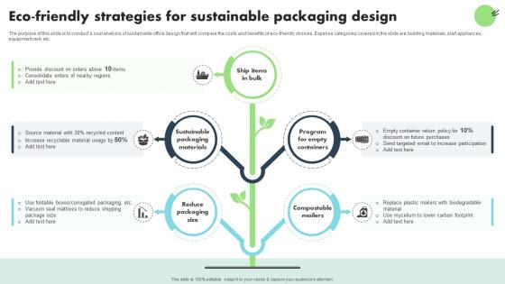 Eco-Friendly Packaging PowerPoint Presentation and Slides PPT ...