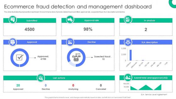 Fraud Detection Security Powerpoint Presentation And Slides Ppt Example