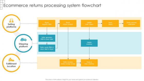 Return Process Flowchart PowerPoint Presentation and Slides PPT Example ...