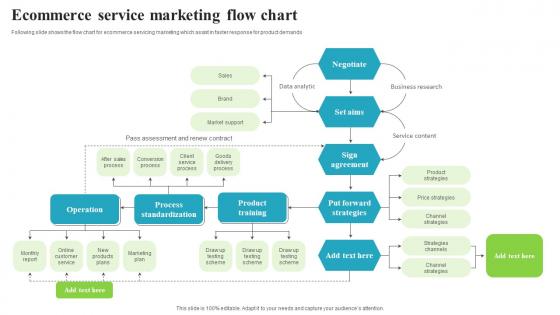 Marketing Flow Chart SlideTeam
