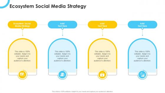 Ecosystem Social Media Strategy PowerPoint Presentation and Slides ...
