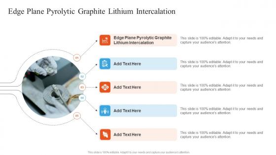Edge Plane Pyrolytic Graphite Lithium Intercalation Powerpoint Presentation And Slides Slideteam