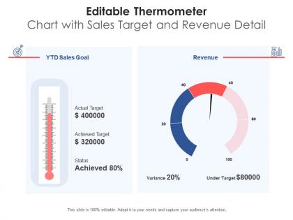 Editable Thermometer Chart With Sales Target And Revenue Details ...