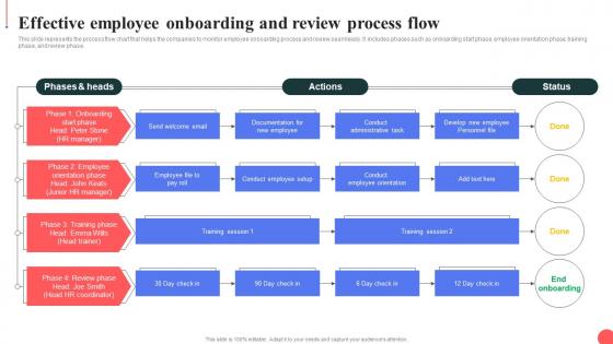 Employee Onboarding Flow Diagram PowerPoint Presentation and Slides | SlideTeam