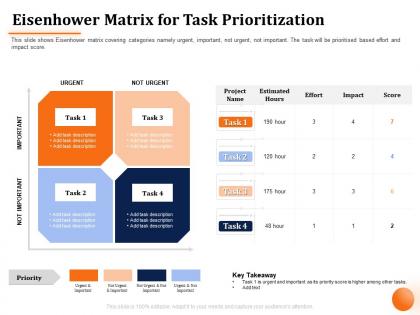 Eisenhower Matrix - SlideTeam