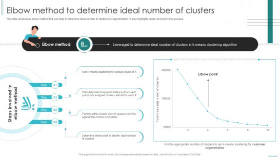 Elbow Method To Determine Ideal Customer Segmentation Using Machine Ppt Template Ml Ss Ppt Example