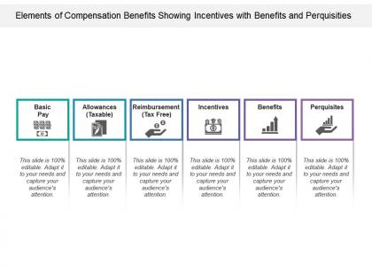 Elements Compensation PowerPoint Presentation and Slides PPT Template ...