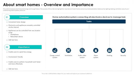 Smart Living PowerPoint Presentation and Slides PPT PowerPoint | SlideTeam