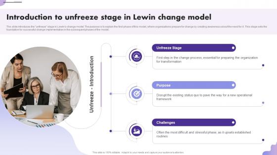 Embracing Lewins Change Management Introduction To Unfreeze Stage In