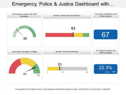 Emergency Police And Justice Dashboard With Resolution Rate Of Criminal ...
