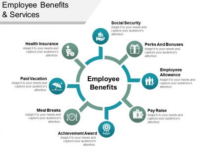 Employee Benefits Renewal Process PowerPoint Presentation and Slides ...