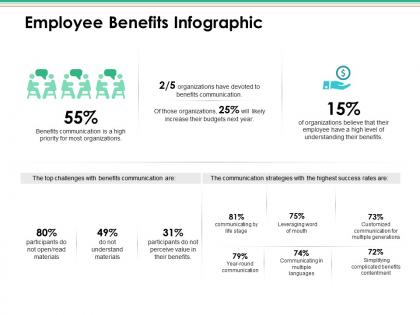 Employee Benefits Infographic - SlideTeam