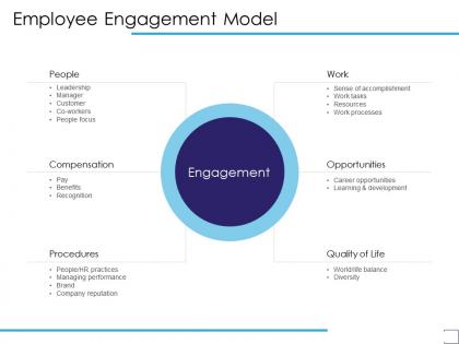 Employee Engagement Model - Slide Team