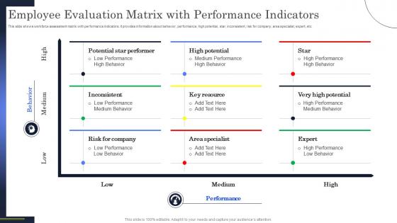 Employee Evaluation Matrix With Performance Indicators Ppt Template