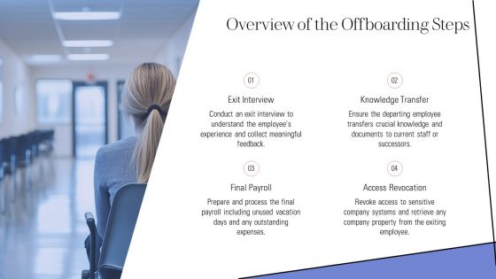 Employee Exit Process Steps For Smooth Offboarding Success PPT Outline AT