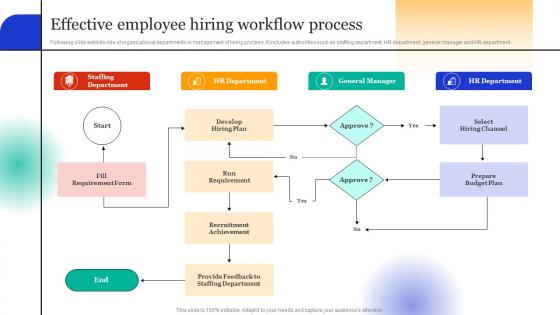 Flow Chart Hiring Process - Slide Team
