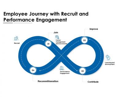 Employee Journey - SlideTeam