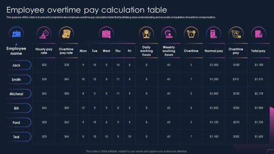 Overtime Pay PowerPoint Presentation and Slides PPT PowerPoint | SlideTeam