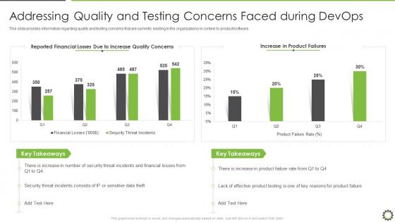 Addressing Quality And Testing Concerns Faced During Devops PowerPoint ... Addressing Quality And Testing Concerns Faced During Devops PowerPoint ...