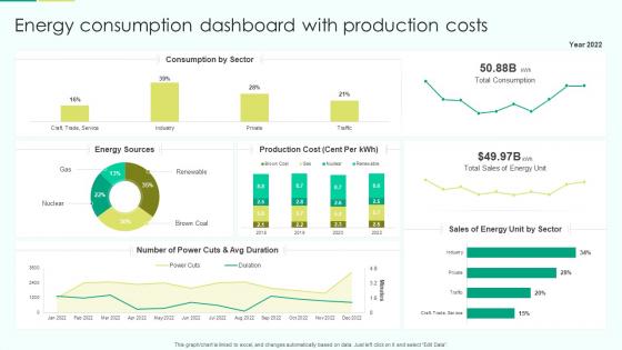 Consumption Costs PowerPoint Presentation and Slides PPT Example | SlideTeam