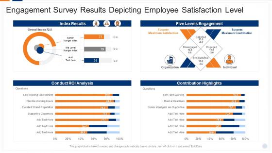 Engagement Survey Results Depicting Employee Satisfaction Level PowerPoint Presentation and ...