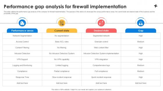 Enhancing Security Performance Gap Analysis For Firewall Implementation ...