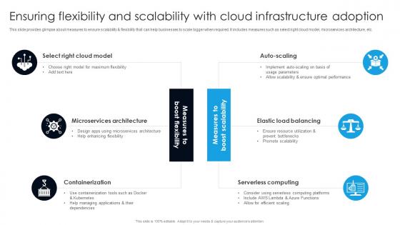 Scalable Cloud Infrastructure Transforms Powerpoint Presentation And Slides Ppt Presentation