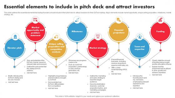 Essential Elements To Include In Comprehensive Guide For Setting Ppt Sample PPT Example