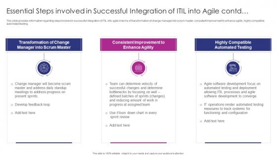Agile Devops Process PowerPoint Presentation and Slides | SlideTeam