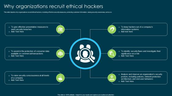 Ethical Hacking And Network Security Why Organizations Recruit Ethical Hackers PPT Slide