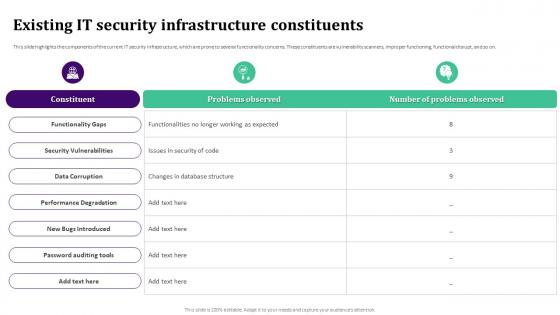Infrastructure Testing Powerpoint Presentation And Slides Ppt
