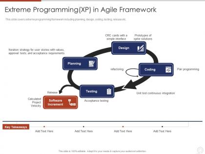 Agile Extreme Programming XP Methodology PowerPoint Presentation and Slides PPT Slide | SlideTeam