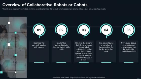 Collaborative Robots Slide Team