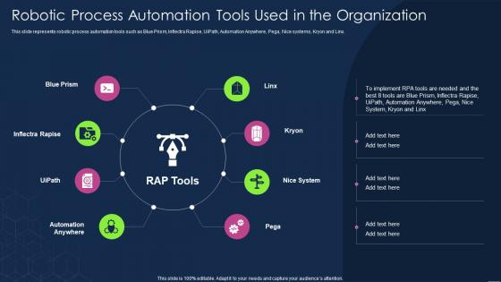 Robotic Process Automation Types Slide Team