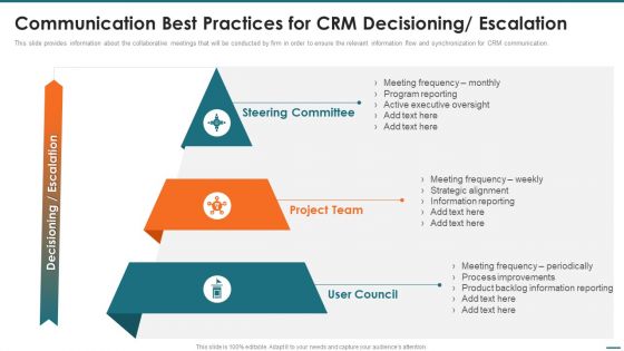 Escalation Process Flow Chart Slide Team