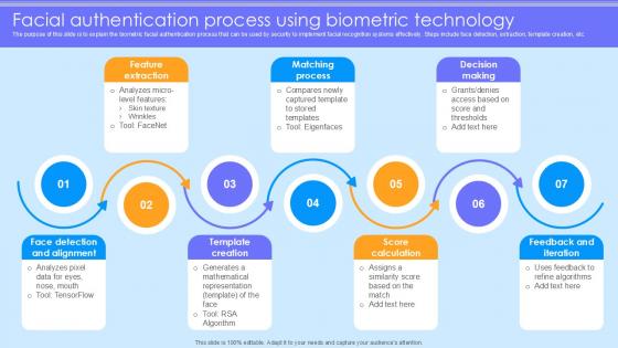 Biometric Authentication Used Powerpoint Presentation And Slides Ppt Sample Slideteam