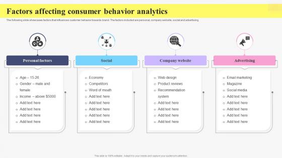 Factors Influencing Consumer Behavior - SlideTeam