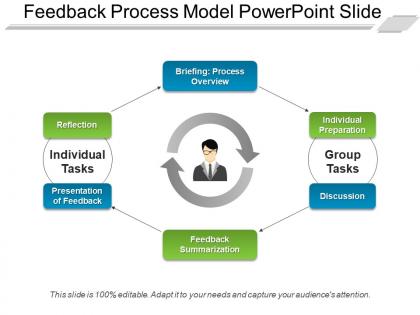Feedback Loop - Slide Team