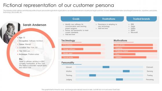 Persona Represent PowerPoint Presentation and Slides PPT Example ...