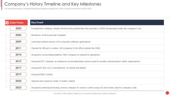 Financial Timeline - SlideTeam