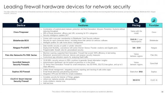 Firewall Network Security Powerpoint Presentation Slides PPT Presentation