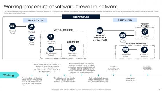 Firewall Network Security Powerpoint Presentation Slides PPT Presentation