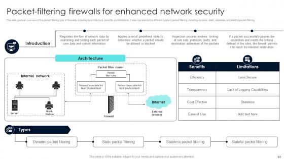 Firewall Network Security Powerpoint Presentation Slides PPT Presentation