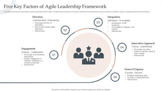 10 Factors - Slide Team