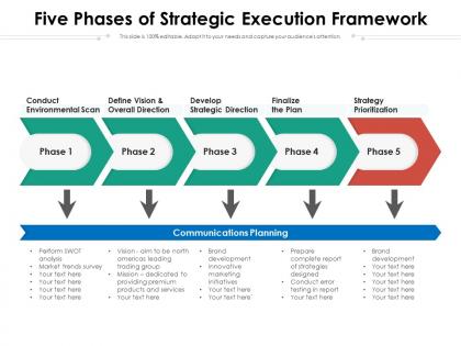 Strategic Execution Framework - Slide Team