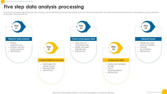Five Process Product PowerPoint Presentation and Slides | SlideTeam