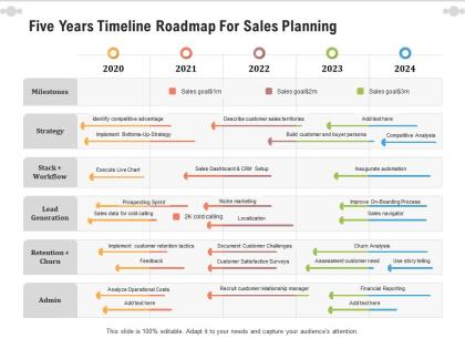 Yearly Sales Plan - SlideTeam