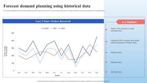 Historical Forecasting PowerPoint Presentation and Slides PPT Slide ...