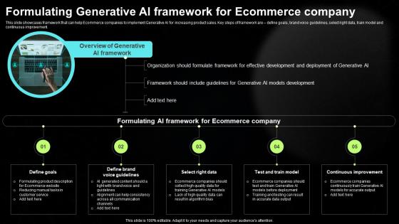 Formulating Generative Ai Framework For Generative Ai Tools For Content Generation Ai Ss V Ppt